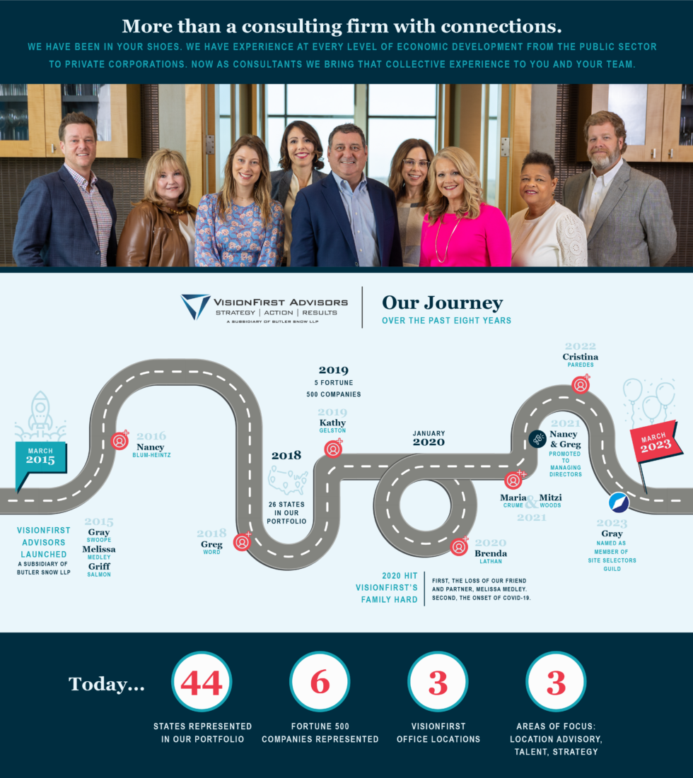 Celebrating 8 Years - VisionFirst Advisors